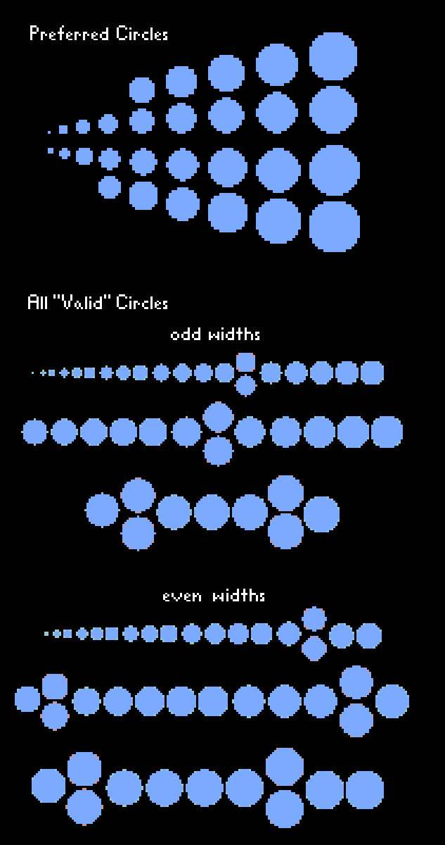 Pixelated Circles
